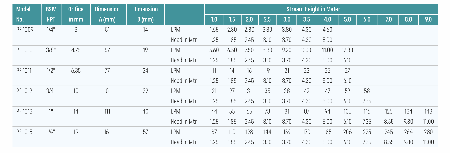ADJUSTABLE SERIES SINGLE JET NOZZLES - Poolshop EA